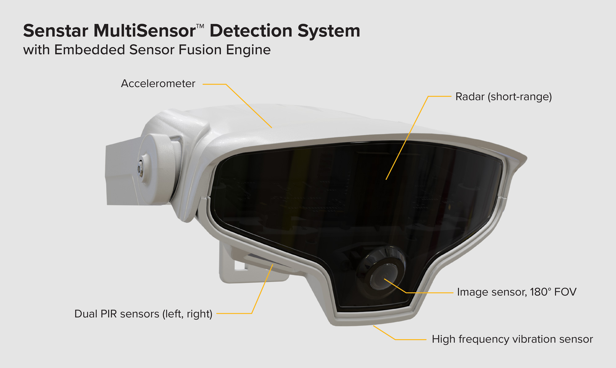 Senstar Showcases Innovative Multi Sensing Detection System For Full